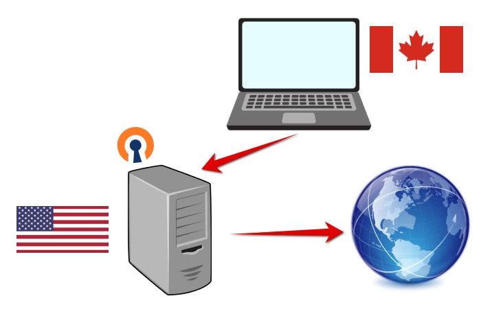 Setup OpenVPN Server On Ubuntu 22 04