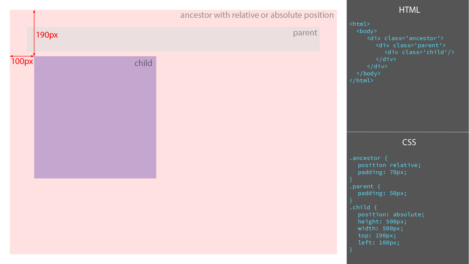 General about position