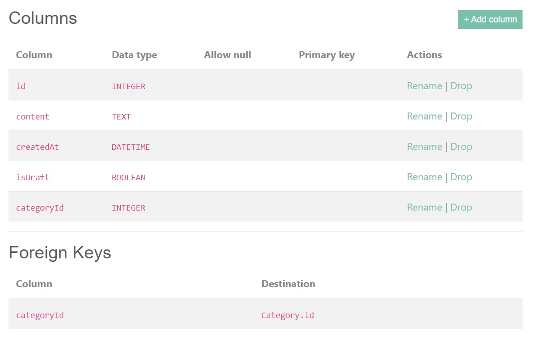 Prisma ORM: how to use the great database mapping package